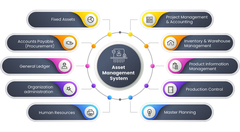 Asset Management System – Wizard Innovation Technologies Sdn Bhd